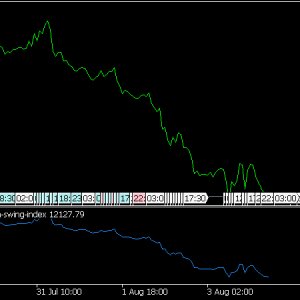 Accumulation / Distribution (A/D) Indicator » Free MT4 Indicators [mq4 ...