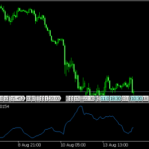 Tma True Indicator » Free MT4 Indicators [mq4 & ex4] » Best-MetaTrader ...