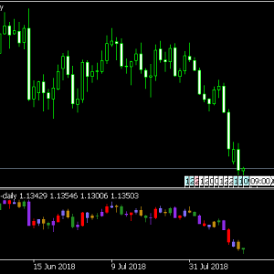 Candles Suite » Free MT4 Indicators [mq4 & ex4] » Best-MetaTrader-Indicators.com