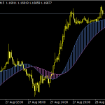 Forex Cloud Indicator » Free MT4 Indicators [mq4 & ex4] » Best-MetaTrader-Indicators.com