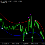 Camarilla Exchange » Free MT4 Indicators [mq4 & ex4] » Best-MetaTrader ...