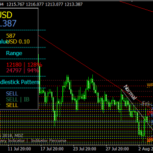 Price Border Indicator » Free MT4 Indicators [mq4 & ex4] » Best ...
