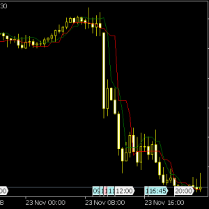 Reverse MACD Oscillator » Free MT5 Indicators [mq5 & ex5] » Best ...