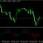 Precision Trend Histogram » Free MT4 Indicators [mq4 & ex4] » Best ...