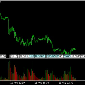 Volumes Emphasized » Free MT4 Indicators [mq4 & ex4] » Best-MetaTrader-Indicators.com