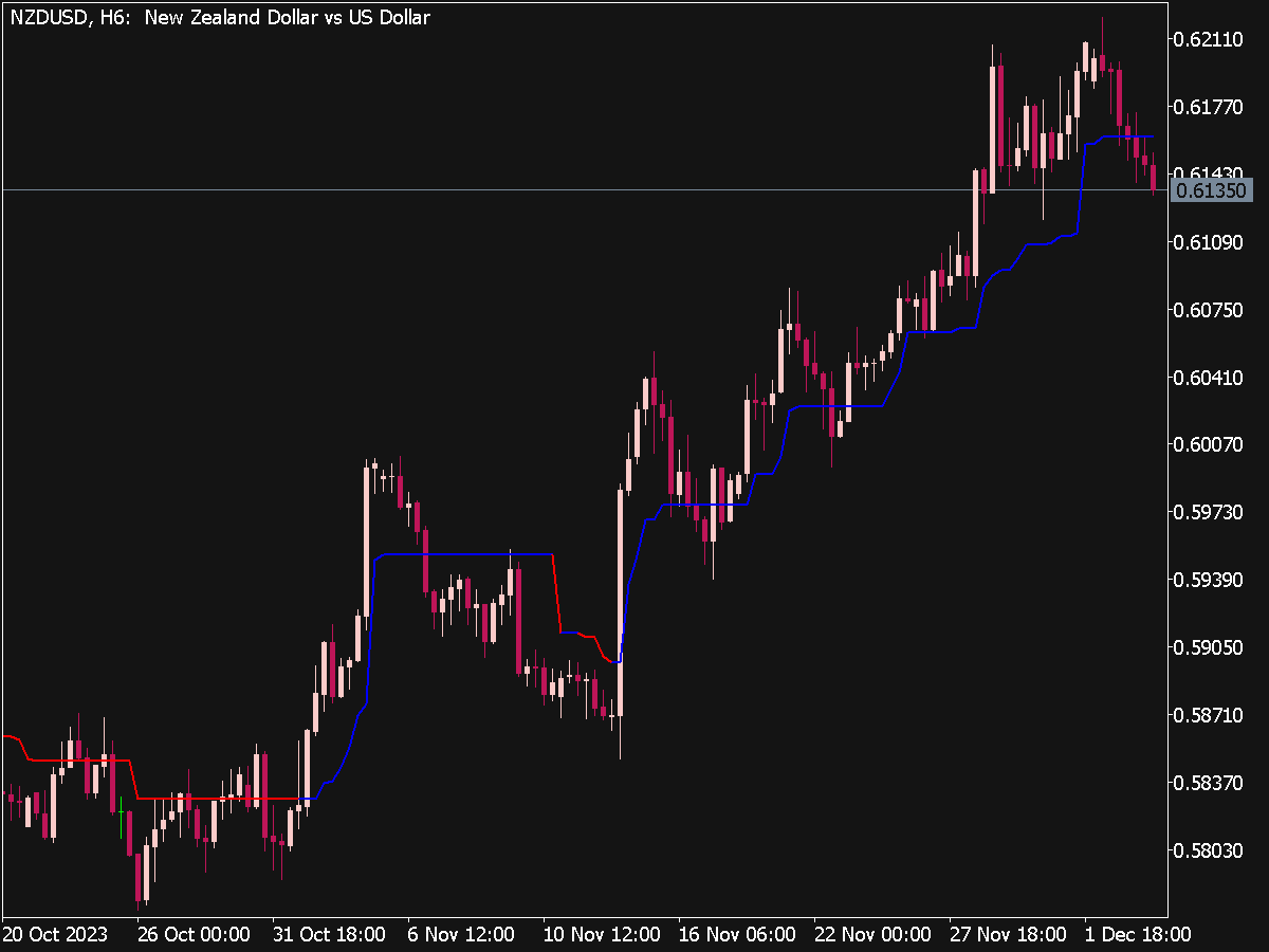 Trend Magic Indicator Mt5 ⋆ Top Mt5 Indicators Mq5 Or Ex5 ⋆ Best Metatrader