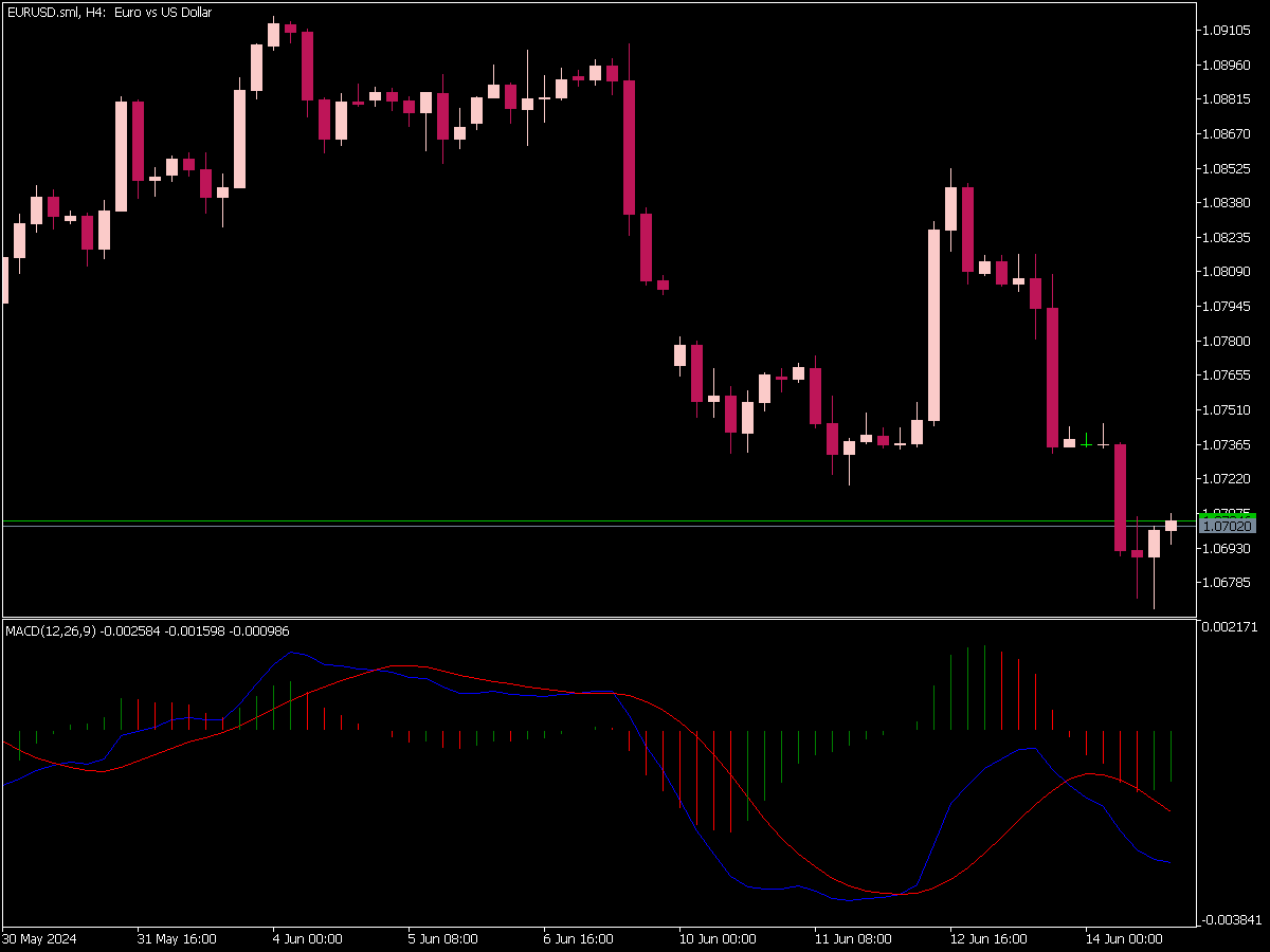 MACD 2 Lines with Histogram Indicator ⋆ Top MT5 Indicators (.mq5 or ... MACD 2 Lines with Histogram Indicator ⋆ Top MT5 Indicators (.mq5 or ...