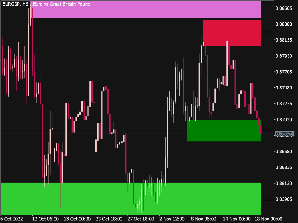 Order Block Indicator for MT5 ⋆ Top MT5 Indicators (.mq5 or .ex5) ⋆ ...