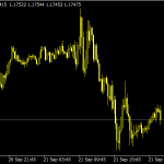 SFX MA on ATR Indicator » Free MT4 Indicators [mq4 & ex4] » Best ...