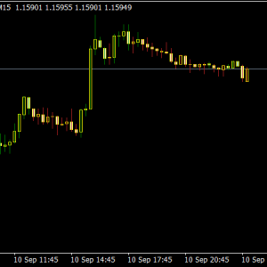 Pip Counter Indicator » Free MT4 Indicators [mq4 & ex4] » Best ...