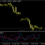 Chart Angles v3 Indicator » Free MT4 Indicators [mq4 & ex4] » Best ...