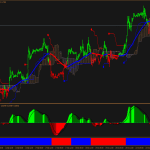 Vertex Reversal Trading System » Free MT4 Indicators [mq4 & ex4] » Best ...