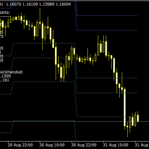 Camarilla Pivot Points » Free MT4 Indicators [mq4 & ex4] » Best ...