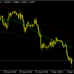 Forex Atron Indicator » Free MT4 Indicators [mq4 & ex4] » Best ...
