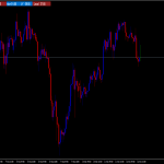 Forex Market Hours Indicator » Free MT4 Indicators [mq4 & ex4] » Best ...