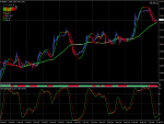 Colored Stochastic Indicator ⋆ Top MT4 Indicators (.mq4 or .ex4) ⋆ Best ...