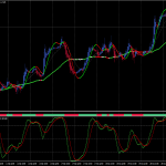Colored Stochastic Indicator » Forex MT4 Indicators [mq4 & ex4] » Best ...