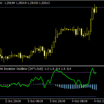 Standard Deviation MTF (Multi Time Frame) » Free MT4 Indicators [mq4 ...