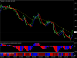 Forex Trend Sniper Dominator System ⋆ Great MT4 Indicators (.mq4 or .ex4) ⋆ Best-MetaTrader ...