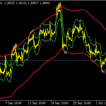 Price Border Indicator » Free MT4 Indicators [mq4 & ex4] » Best ...