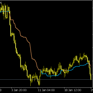 Kijun Sen » Free MT4 Indicators [mq4 & ex4] » Best-MetaTrader ...