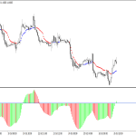 TMA MACD Indicator » Free MT4 Indicators [mq4 & ex4] » Best-MetaTrader ...