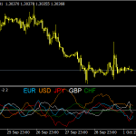 Momentum Multi Indicator » Free MT4 Indicators [mq4 & ex4] » Best ...