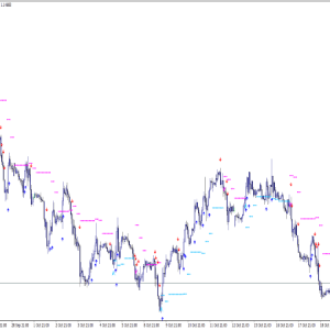 Bollinger Bands Scalping Strategy » Free MT4 Indicators [mq4 & ex4 ...