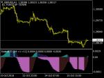 Snake Force Indicator ⋆ Top MT4 Indicators (.mq4 or .ex4) ⋆ Best ...