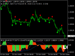 T3MA Ribbon Filled MTF Indicator ⋆ Top MT4 Indicators (.mq4 or .ex4) ⋆ Best-MetaTrader ...