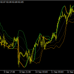 Colored Stochastic Indicator » Forex MT4 Indicators [mq4 & ex4] » Best ...