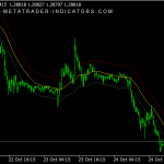 Band Moving Average (BMA) » Free MT4 Indicators [mq4 & ex4] » Best ...