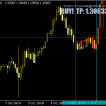 Chart Angles v3 Indicator » Free MT4 Indicators [mq4 & ex4] » Best-MetaTrader-Indicators.com