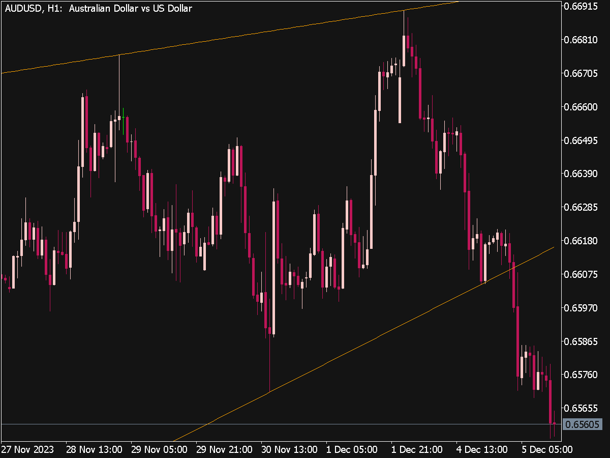Auto Trend Channel Indicator (MT5) ⋆ Top MT5 Indicators (.mq5 or .ex5 ...