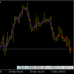 Super Trend Hull Indicator » Forex MT5 Indicators » Best-MetaTrader ...