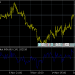 Brakema Indicator » Free MT5 Indicators [mq5 & ex5] » Best-MetaTrader ...
