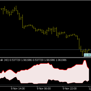 Random Walk Index » Free MT5 Indicators [mq5 & ex5] » Best-MetaTrader-Indicators.com