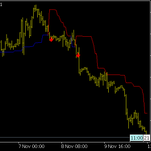 Traders Dynamic Index (TDI) » Free MT4 Indicators [mq4 & ex4] » Best ...