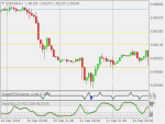 Belly Forex System and Indicator ⋆ Top MT4 Indicators (.mq4 or .ex4) ⋆ ...