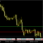 Perfect Trend Line Indicator » Forex MT5 Indicators [mq5 & ex5] » Best ...