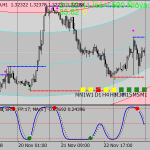 Linear Regression Indicator » Free MT4 Indicators [mq4 & ex4] » Best-MetaTrader-Indicators.com