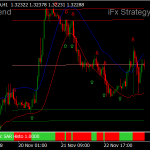 Trend Channel (Shi Channel) » Free MT4 Indicators [mq4 & ex4] » Best-MetaTrader-Indicators.com