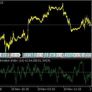 Trend Direction & Force Index Averages » Forex MT4 Indicators [mq4 & ex4] » Best-MetaTrader ...