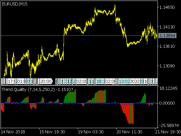 Extrapolator Indicator Free Mt5 Indicators Mq5 Ex5