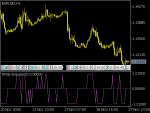 Spike Detector Indicator ⋆ Great MT5 Indicators (.mq5 or .ex5) ⋆ Best ...