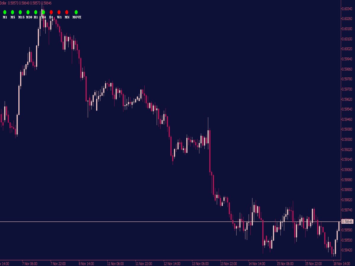 Order Block Indicator for MT5 ⋆ Top MT5 Indicators (.mq5 or .ex5) ⋆ ...