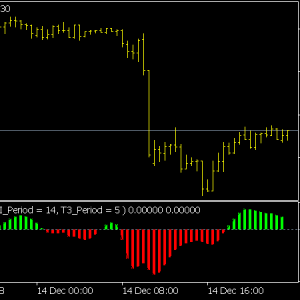 Super Trend Dot Indicador » Forex MT5 Indicators [mq5 & ex5] » Best-MetaTrader-Indicators.com