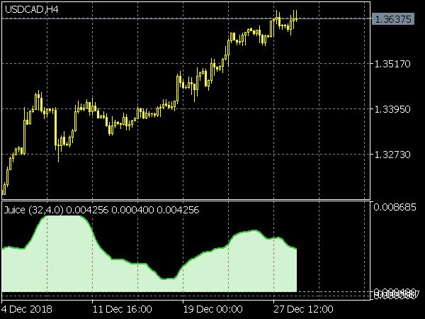 MT5 Indicators » Page 104 of 152 » Best-MetaTrader-Indicators.com