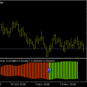 Moving average channel indicator mt4 - oregonlasopa