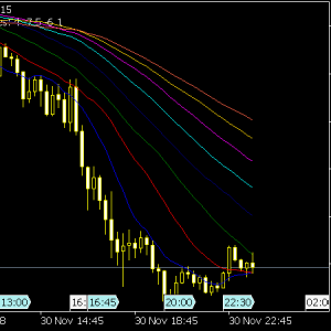 Moving MinMax Indicator » Free MT4 Indicators [mq4 & ex4] » Best ...